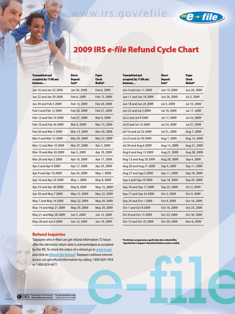WWW - Irs.gov/efile: 2009 IRS E-File Refund Cycle Chart | PDF | Internal Revenue Service | Taxation