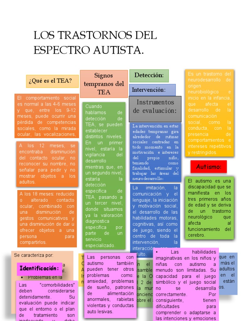 Los Trastornos Del Espectro Autista | PDF | Espectro autista | Medicina ...