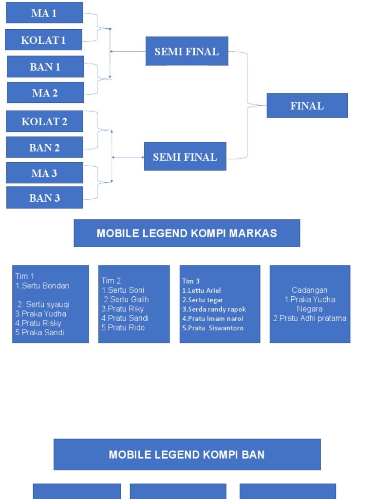 Tim Mobile Legend Kompi dan Kolat | PDF | Seni