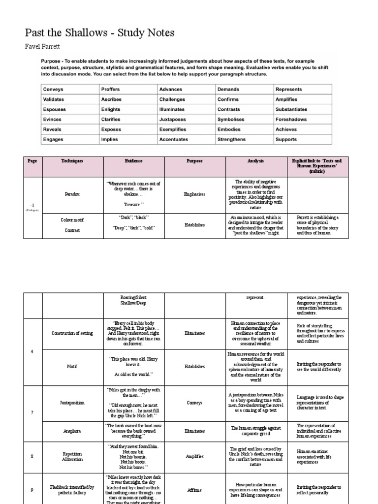 Common Module - Past the Shallows - Study Notes | PDF