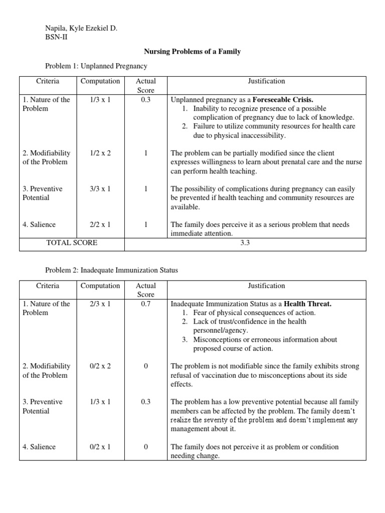 Prioritizing Nursing Problems of a Family: A Case Analysis | PDF ...