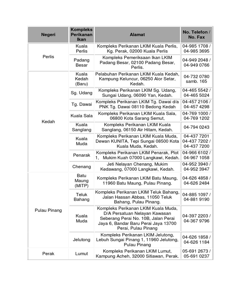 Kompleks Kompleks Perikanan Lkim 2 | PDF