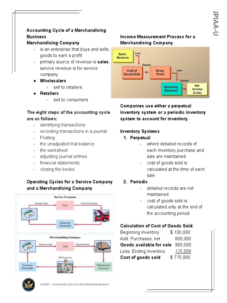 FUNACC - Accounting Cycle of A Merchandising Business | PDF | Debits And Credits | Value Added Tax