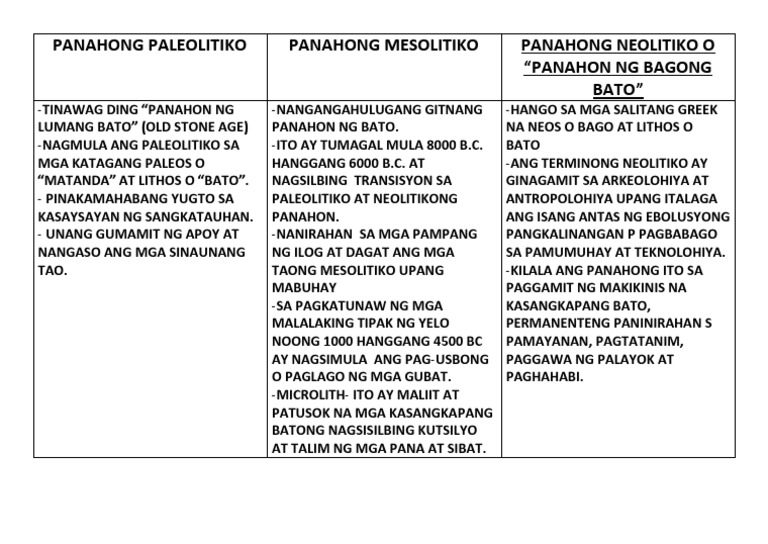 Panahong Paleolitiko | PDF