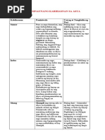 Mga Sinaunang Kabihasnan NG Asya - Handouts | PDF