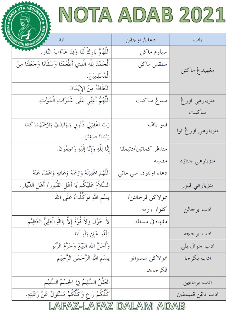 Nota Adab - Dalil Lafaz Doa Erti | PDF
