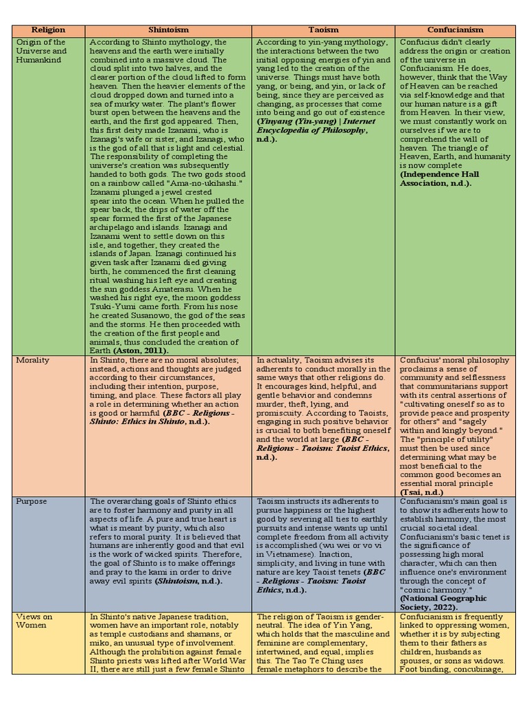 Itwr Comparative Analysis Evaluation East Asian Pdf Shinto Yin