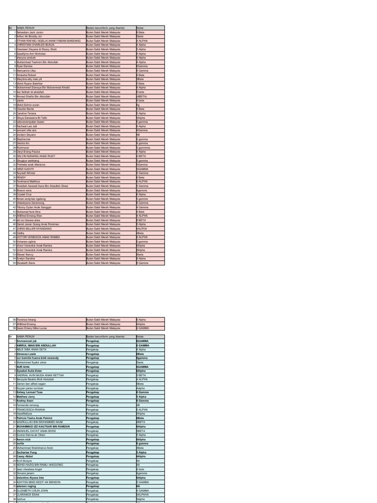 Kuiz Atas Talian Badan Beruniform SK Lambir Village 2022 2023 Responses ...