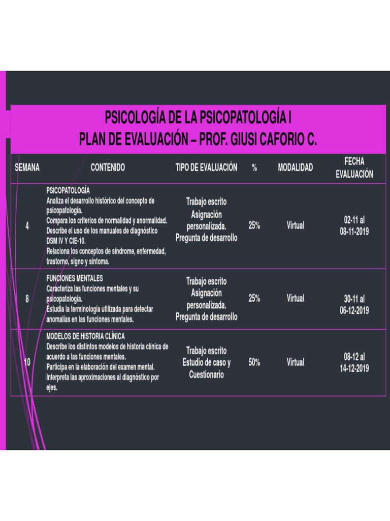 Plan Evaluacion Psicopatología I | PDF | Psicopatología | Manual ...