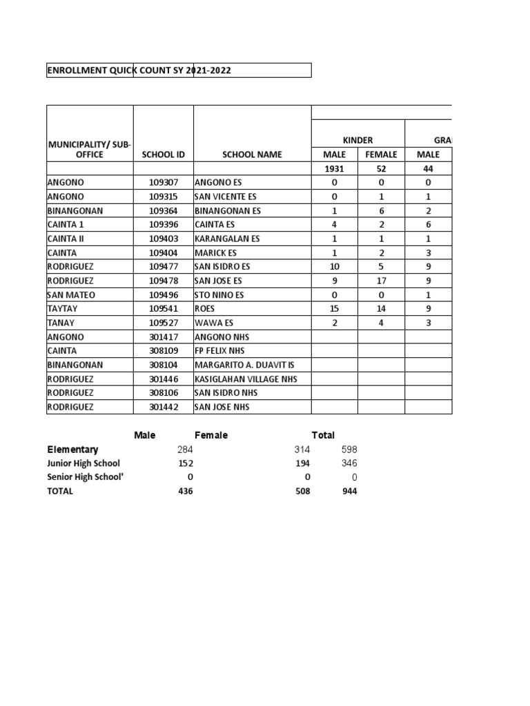 Alive Enrollment Quick Count Pdf Schools Human Life Stages