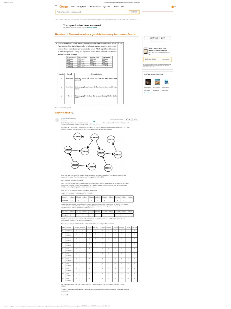 Draw A Dependency Graph Between Any Two Courses... | PDF | Textbook ... Draw A Dependency Graph Between Any Two Courses... | PDF | Textbook ...