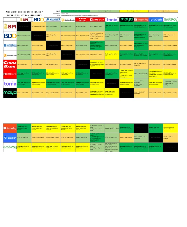 Bank Transfer Cheat Sheet | PDF | Money | Banks