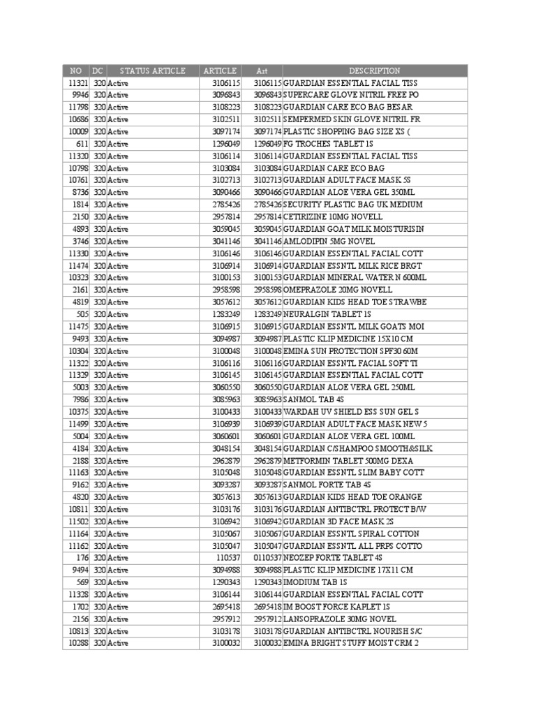Inventory SOH List 320 | PDF | Toiletry | Hygiene