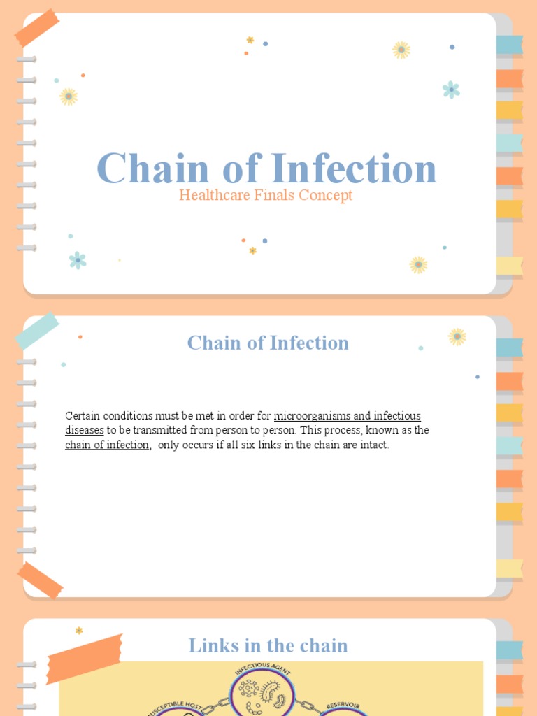 Chain of Infection | PDF | Infection | Pathogen