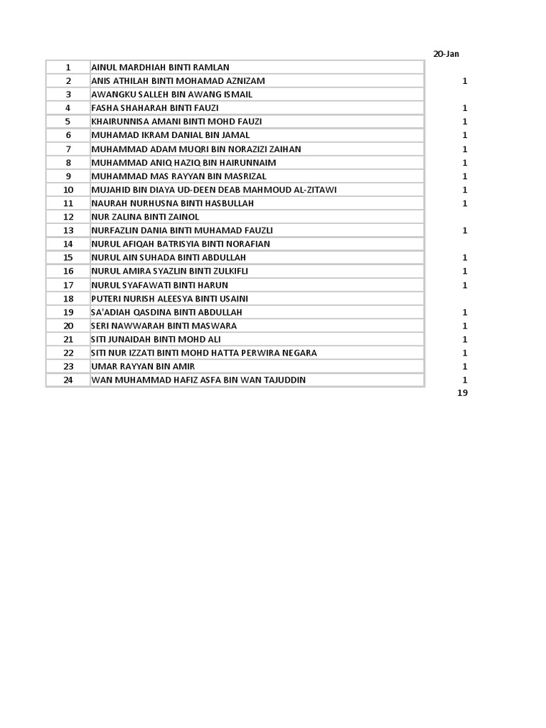 Analisa PDPR 6k RBT | PDF