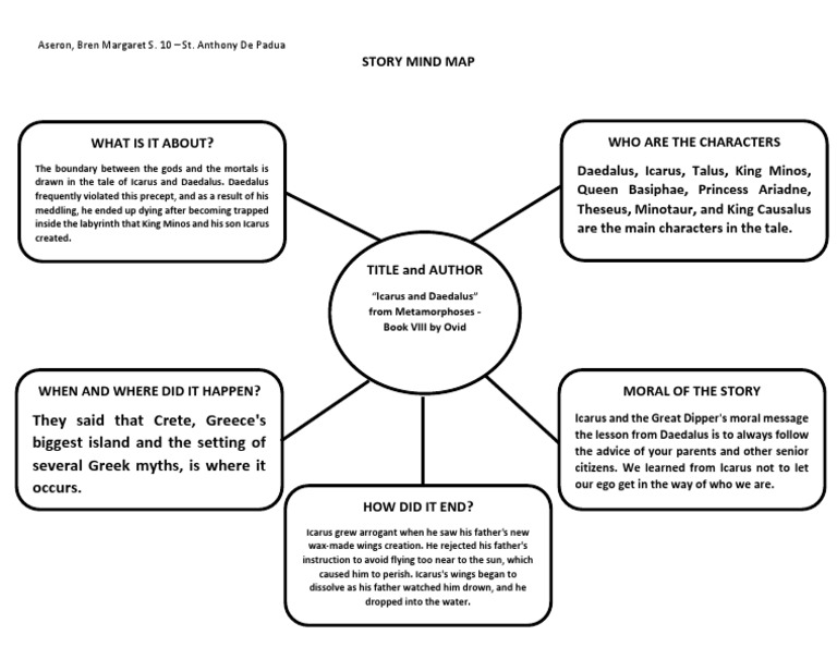 Textual Aid Story Mind Map | PDF | Ancient Greek Religion | Greek Mythology