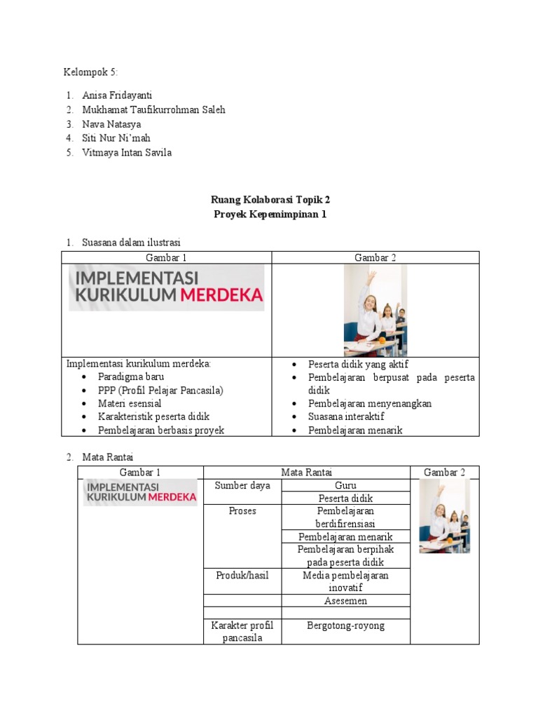 Kelompok 5 Ruang Kolaborasi | PDF | Karier & Perkembangan