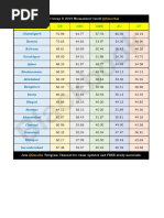 List of Si Units | PDF | International System Of Units | Quantity
