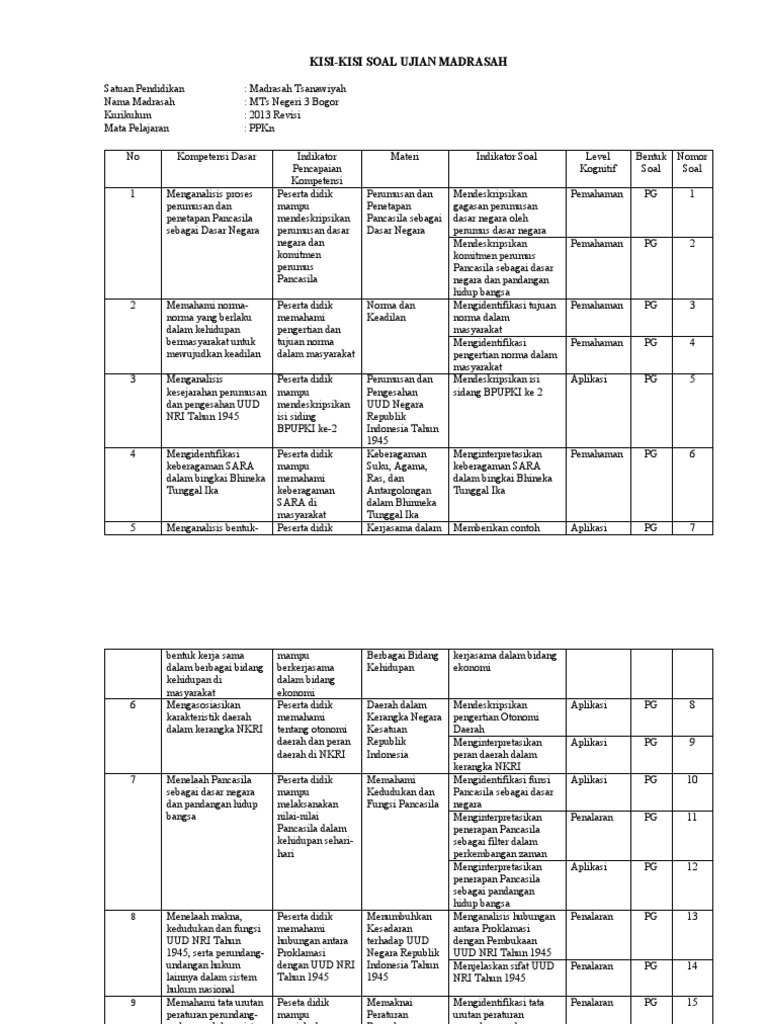 Kisi-Kisi Um PPKN 2021-2022 | PDF