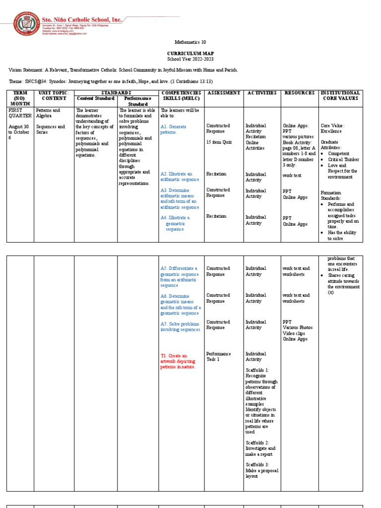 Curriculum Map Math 10-2022-2023 | PDF | Equations | Polynomial