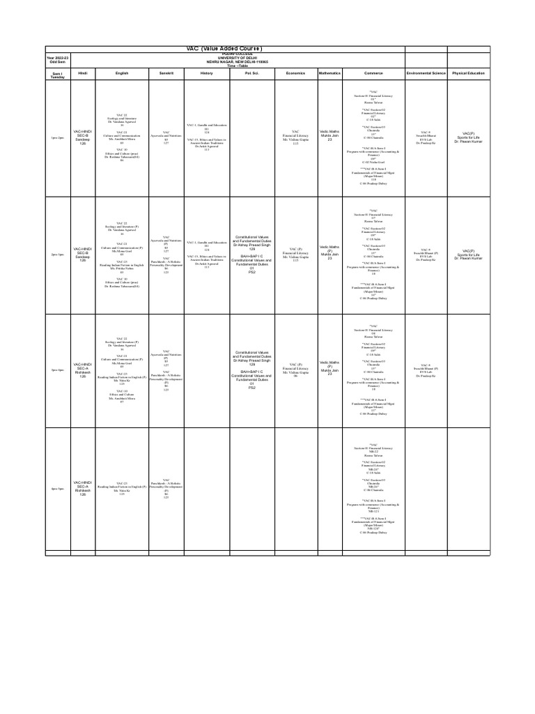 VAC (Value Added Courses) 1 | PDF