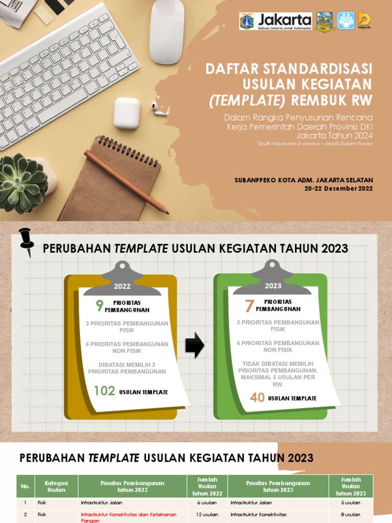 Paparan Template Rembuk RW 2023 Jaksel | PDF
