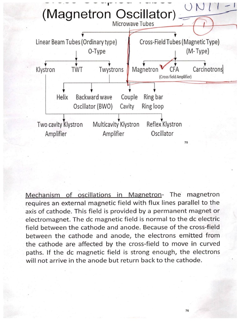 Mwoc Unit 2 | PDF