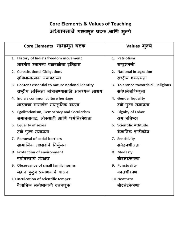 Core Elements & Values of Teaching अध्यापनाचे | PDF