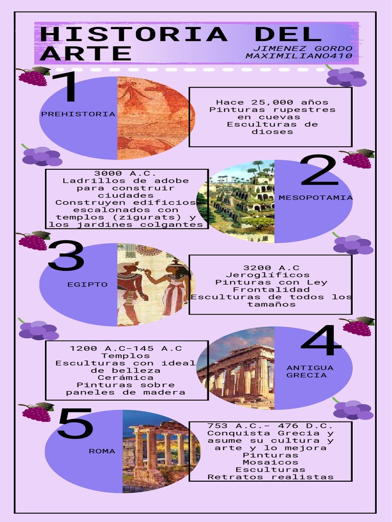 Historia Del Arte | PDF | Pinturas | Escultura