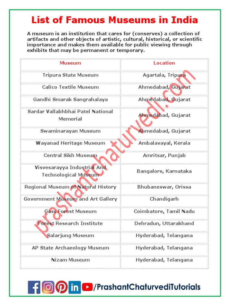 A Comprehensive List of Famous Museums Across India Showcasing the Rich ...