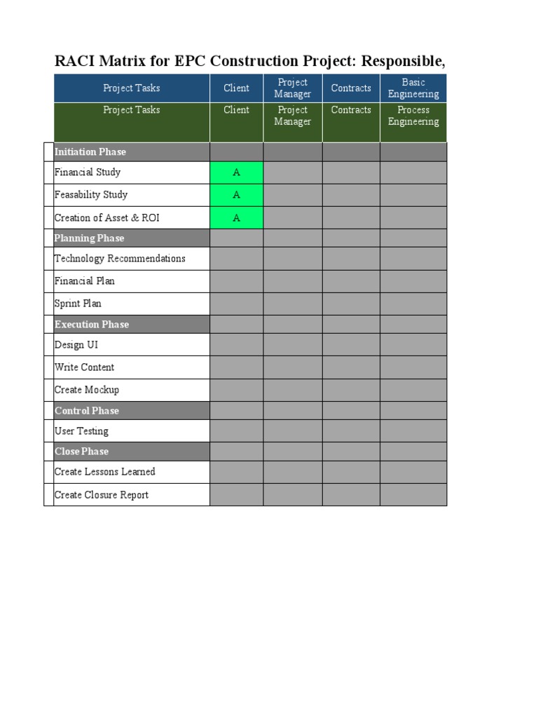 RACI-Matrix EPC Construction Project | PDF | Computing | Communication