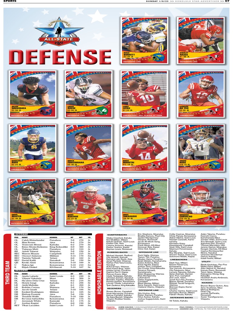 Hawaii All-State Football 2023 | PDF | American Football | Gridiron ...
