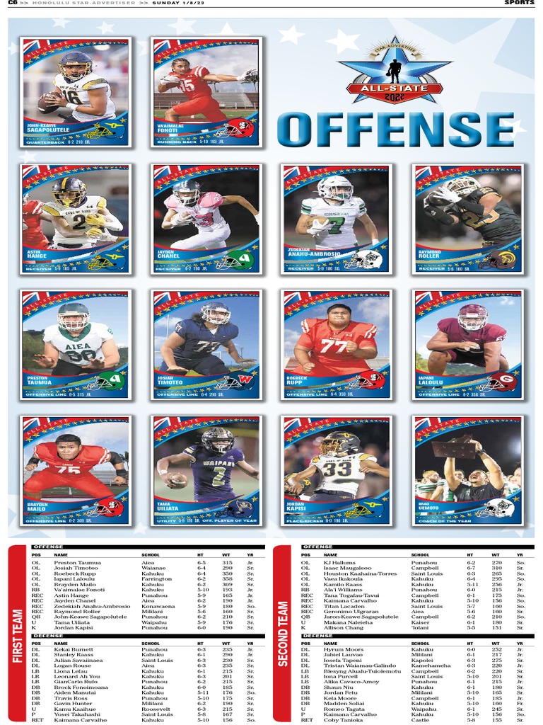 2022 All-State Football Team | PDF | American Football | Gridiron Football