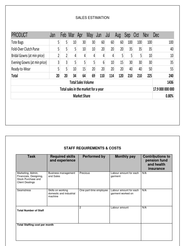 NYDA Business Plan Overview | PDF | Business | Clothing
