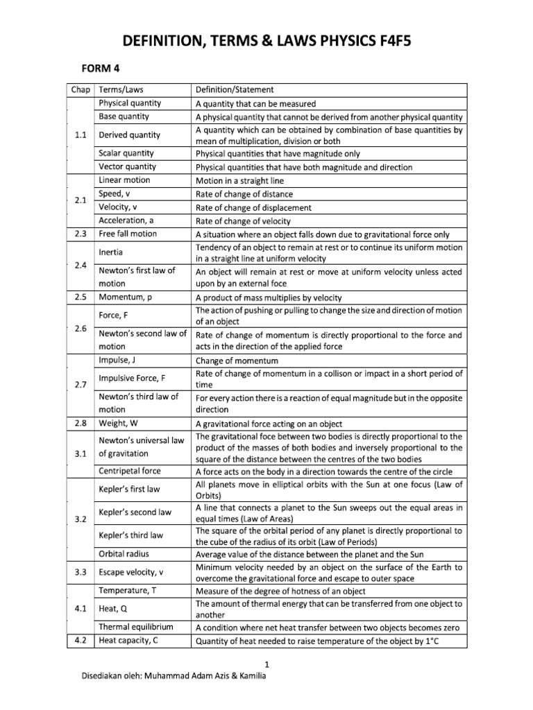Physics List of Definition | PDF