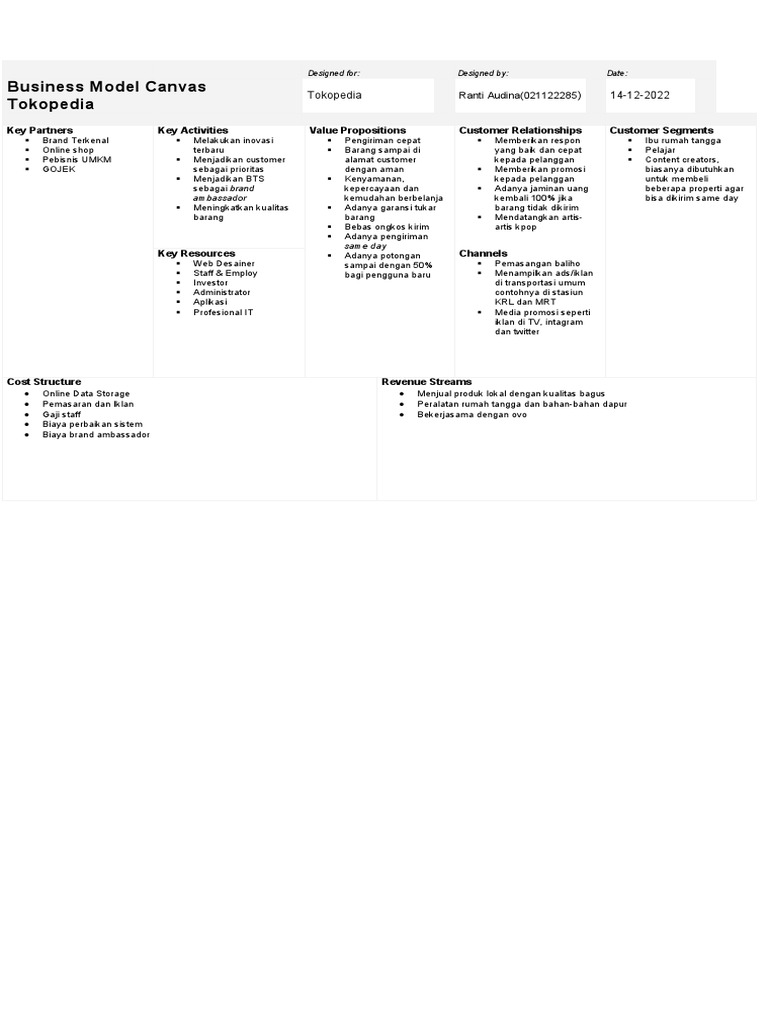 Model Canvas Itbm (021122285) | PDF Model Canvas Itbm (021122285) | PDF
