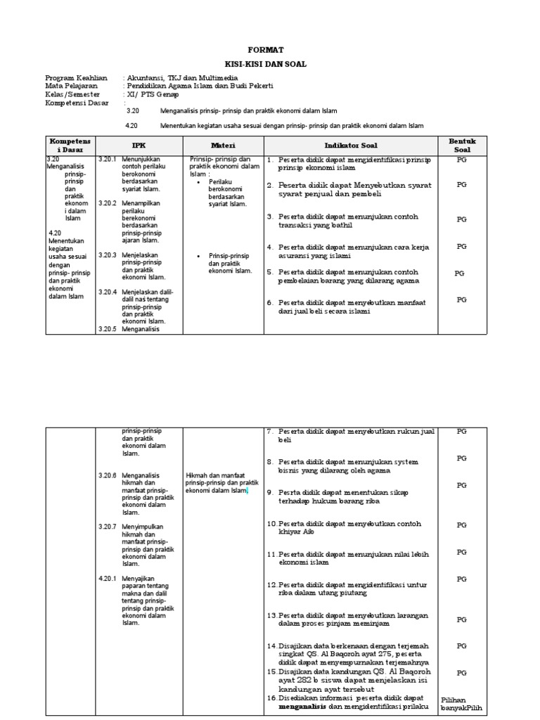 Kisi Kisi Soal PTS Genap PAI Kls XI Untuk Siswa | PDF