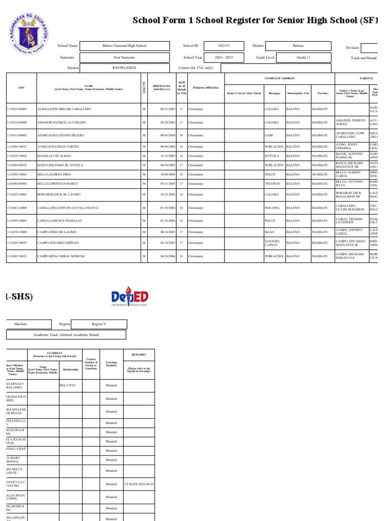School Form 1 SF 1 64 PDF