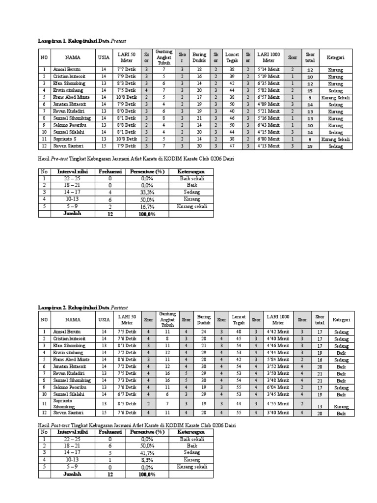 LAMPIRAN DATA STATISTIK (Rev) | PDF