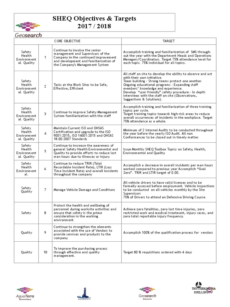 Sheq Targetsobjectives | PDF | Safety | Business