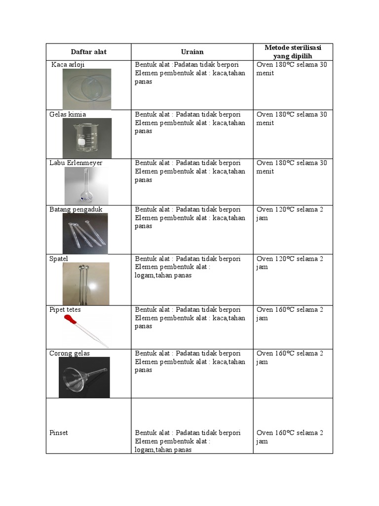 Sterilisasi Alat dan Bahan Laboratorium Kimia Melalui Berbagai Metode | PDF