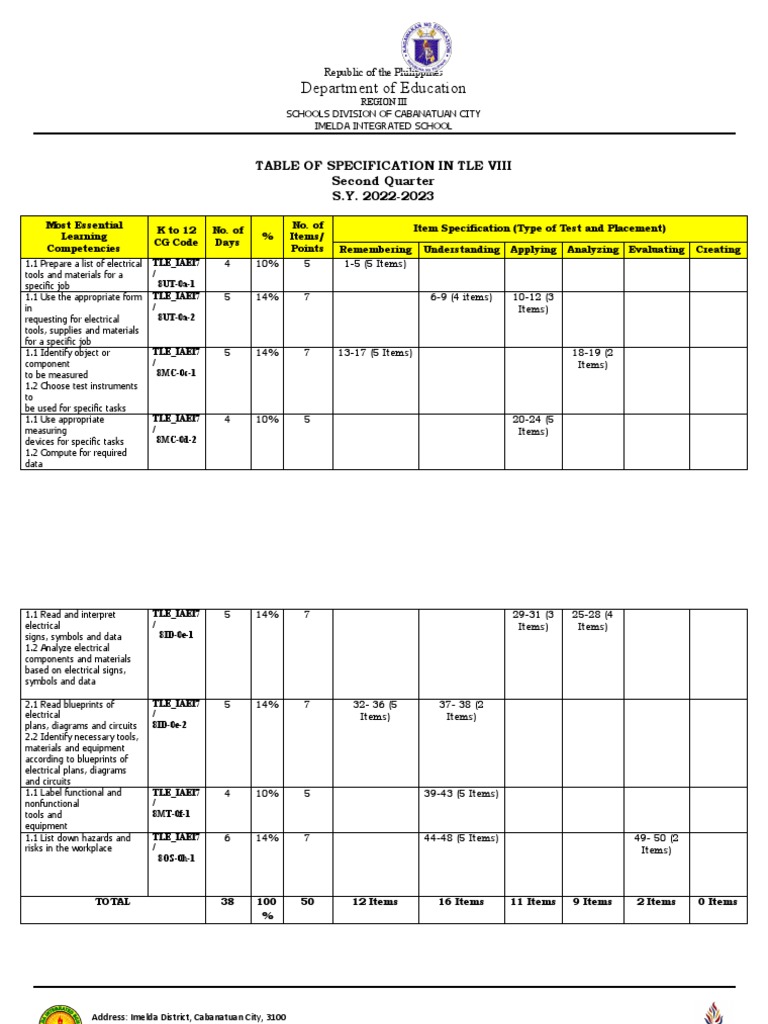 TOS Output 2nd Quarter | PDF | Computer Science | Computing