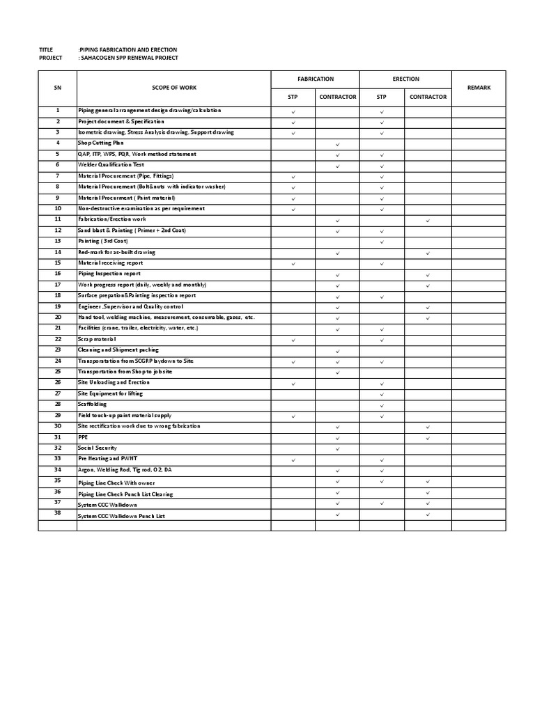 STP Pipeline Fabrication Overview | PDF | Metal Fabrication | Pipe ...