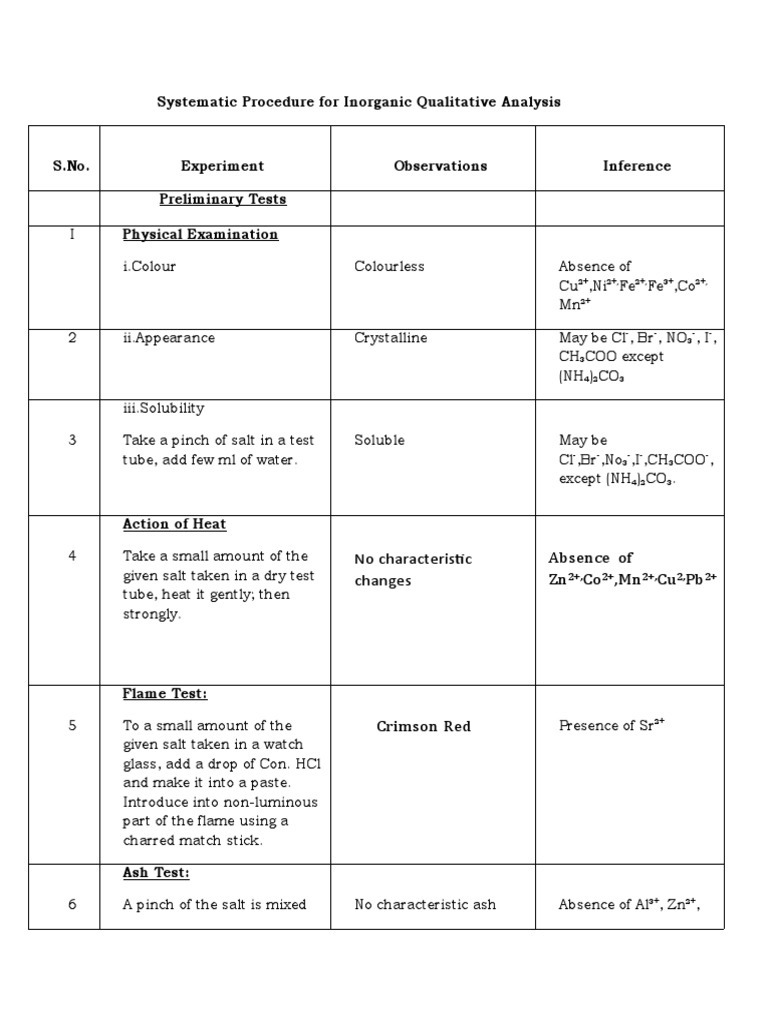 Strontium Chloride | PDF | Ammonium | Salt (Chemistry)