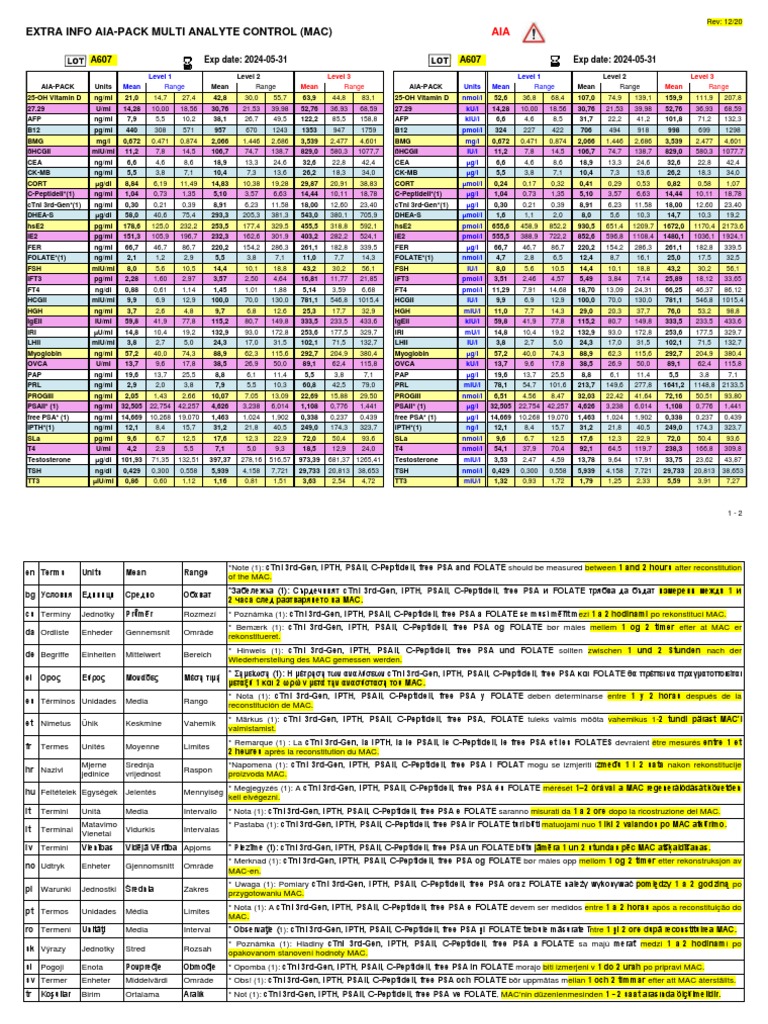 AIA-PACK Multi Analyte Control Data | PDF | Endocrine System