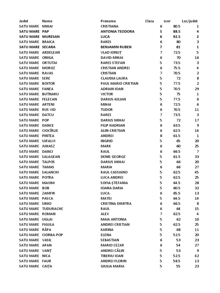 Rezultate Etapa Scrisa Satu Mare | PDF