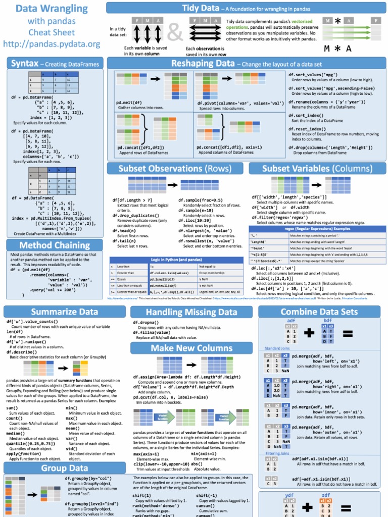 Pandas Wrangling Cheat Sheet | PDF