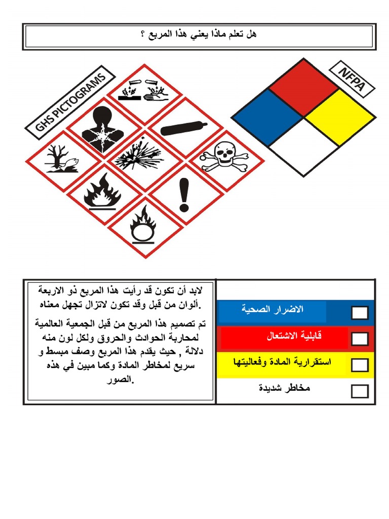 NFPA | PDF