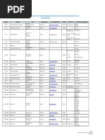 Liste des relais SCA Leclerc | PDF