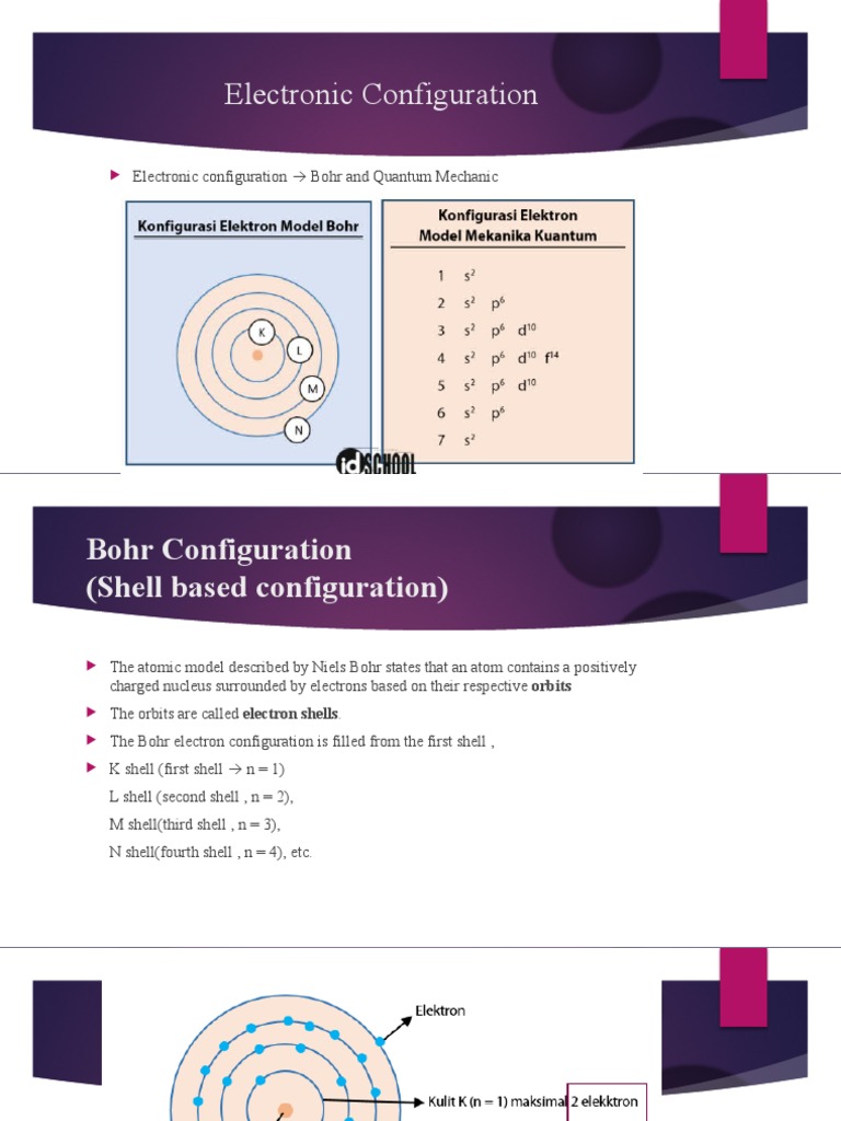 Atomic Configuration Guide | PDF | Electron Configuration | Atomic Orbital